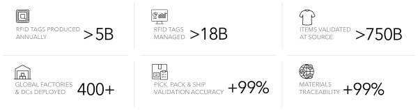 Supply Chain Solutions – r-pac